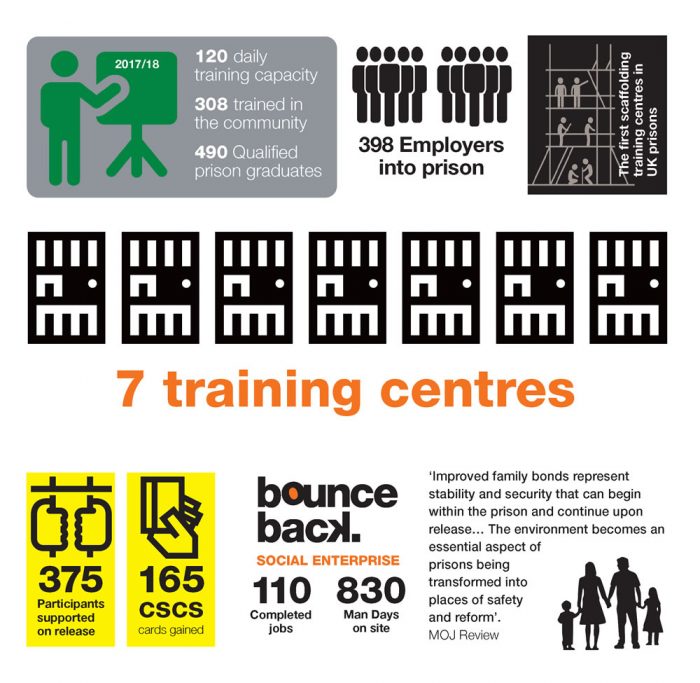 Bounce Back | Evaluation and impact